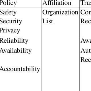 Browser Interface Types Download Table