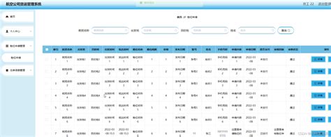 Springboot毕设项目航空公司货运管理系统k3weg（javavuemybatismavenmysql）基于java货物运输
