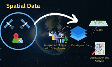 gis and remote sensing services aabsys