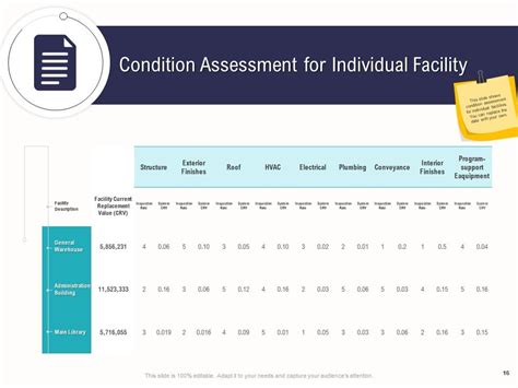 Business Operations Analysis Examples Powerpoint Presentation Slides