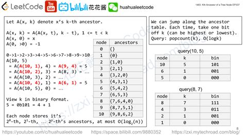 花花酱 Leetcode 1483 Kth Ancestor Of A Tree Node Huahuas Tech Road
