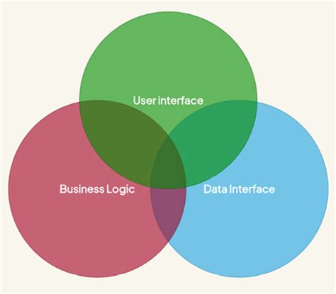 The Kubernetes Bible Cloud And Networking Ebook