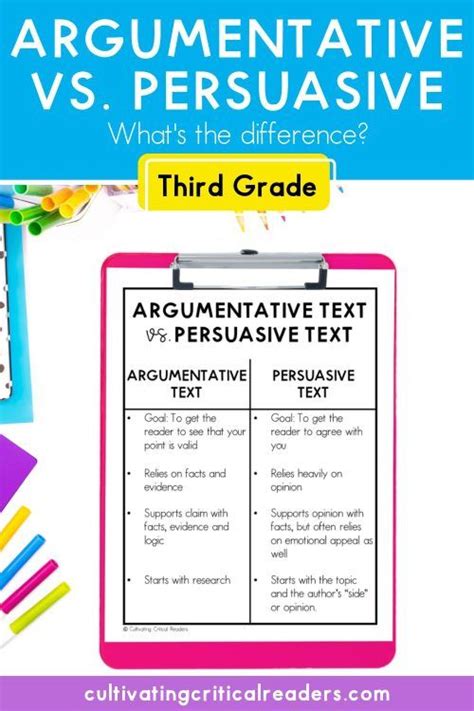 Argumentative Vs Persuasive Teaching Tips For Third Graders