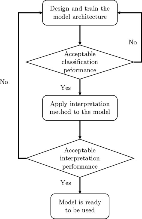 Figure 7 From Neural Network Interpretation Of The Parkinsons Disease