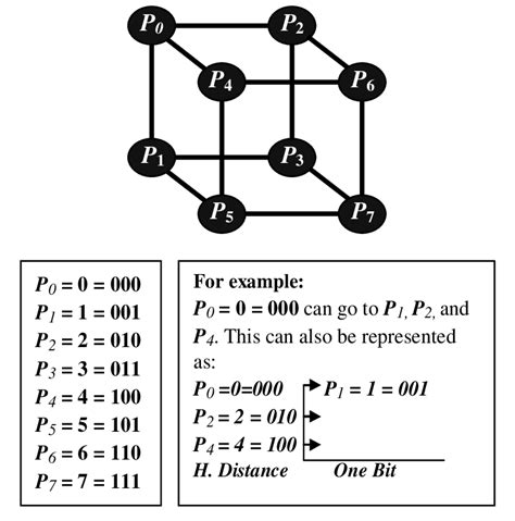 Numbering Scheme For Three Dimensional M H Networks Download Scientific Diagram