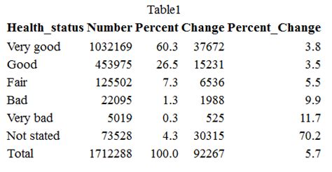 How Do I Get Kable And Formattable To Work Together When Creating A Table In R Stack Overflow