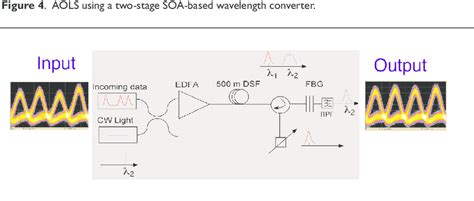 Nonlinear Fiber Cross Phase Modulation Xpm Converter Operating At 40