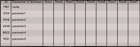 Sql Design Database Table Structure Stack Overflow
