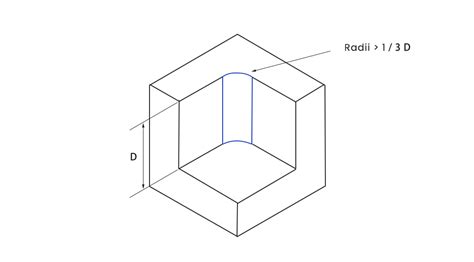 CNC Machining Design Guide SogaWorks