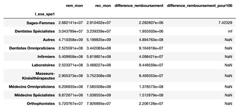 PANDAS PY Filtrer NaN Par Dans Nouvelle Column Filtrer Valeur NaN Dans Calcul De
