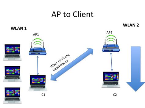 The Scenario Represents The Interference From A Neighbouring WLAN Download Scientific Diagram