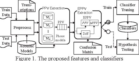 Figure 1 From Exploring The Automatic Mispronunciation Detection Of Confusable Phones For