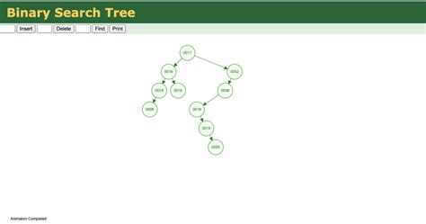 Solved Please Answer The Following For The Tree Constructed Chegg