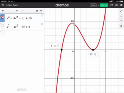 SOLVED There Are Three Zeros Of G X One For Each Linear Factor Explain Why G X Has A Double