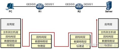 用tcpip给你讲数据通信过程，太会玩了 知乎