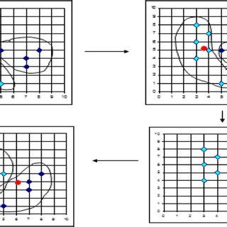 Example Of Results K Means Algorithm Download Scientific Diagram