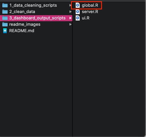 Github Keegan Siebkengroupdashboardproject Group Dashboard Project
