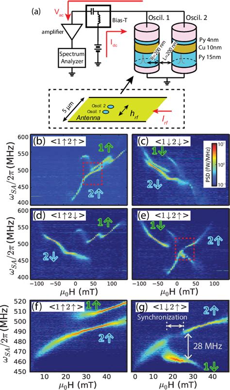 Figure 1 From Probing Phase Coupling Between Two Spin Torque Nano