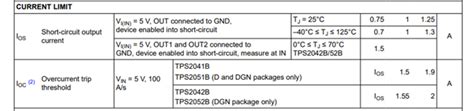 TPS2042 OVER CURRENT OUTPUT Power Management Forum Power Management TI E2E Support Forums