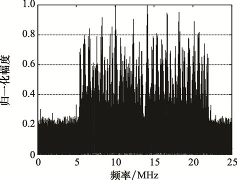 Ofdm Spectrum