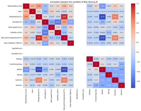 Github Nik852001regressioncapstoneproject