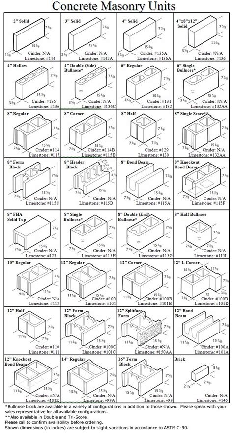 Cinder Block Size Chart How To Build A Cinder Block Foundati