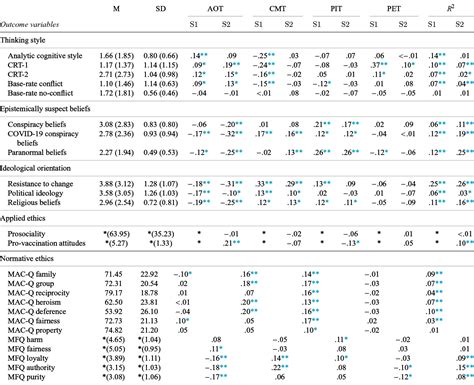Multidimensional Intuitiveanalytic Thinking Style And Its Relation To