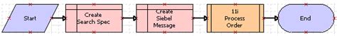 Using The Pass By Reference Feature With A Sub Process