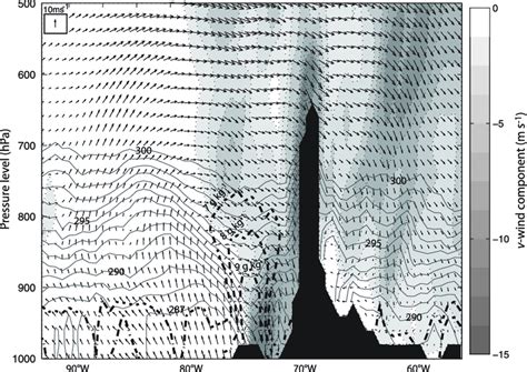 Longitude Height Cross Section Of Horizontal Wind Vectors With Y Wind