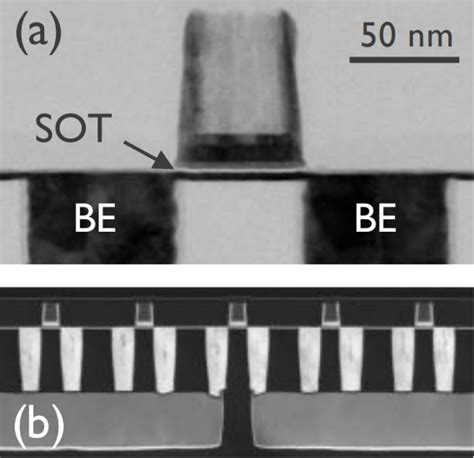 Imec Achieves Breakthrough In Memory Technology With Advanced Sot Mram