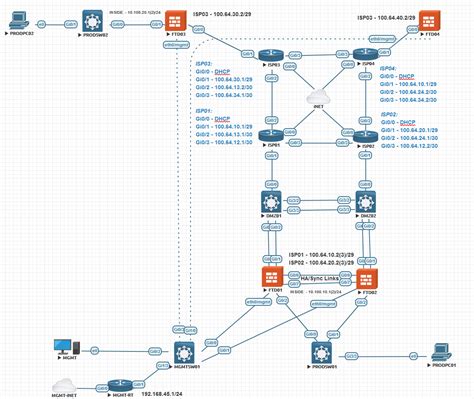 Ftd Dual Isp And S2s Vpn Connections Cisco Community