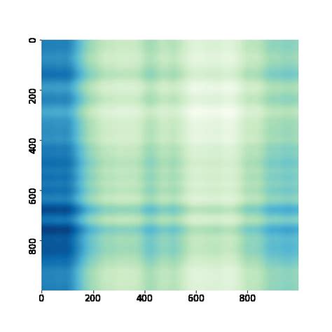 Spatial Correspondence Visualization On Funsd For Different Entity