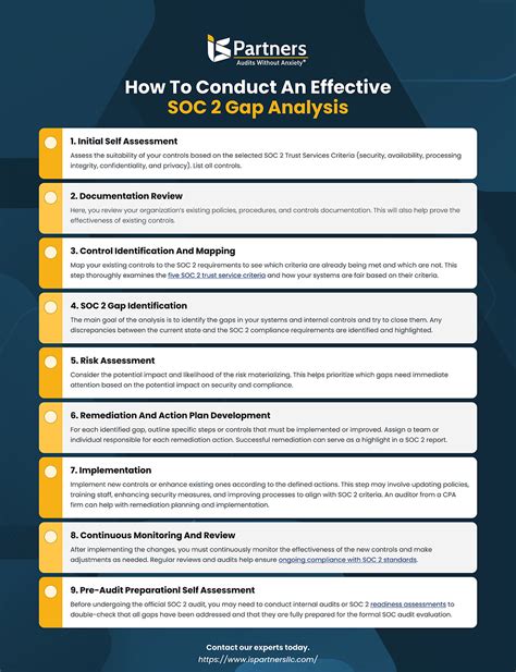 Soc 2 Gap Assessment Checklist Landing Is Partners