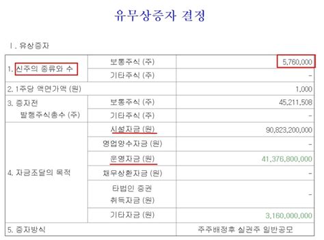 진원생명과학 유상증자 무상증자 신주인수권 주가 발행가액 권리락 Ft 임상 네이버 블로그