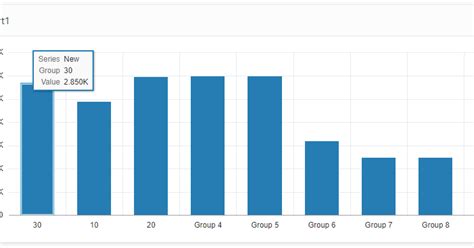 Oracle Masterminds Building Dynamic Regions In Oracle Apex Using Apex Api