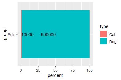 Javascript Why Leaflet Js Adds More Than One Layer On Map Addlayer Layer Stack Overflow