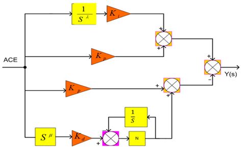 Fractal Fract Free Full Text Driver Training Based Optimized