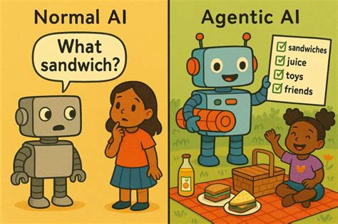 Agenticai Artificialintelligence Futureofwork Innovation Storytelling… Achuthan P