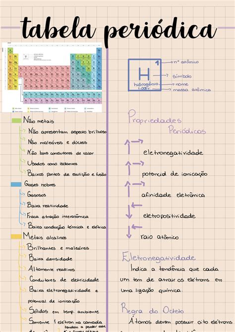 Solution Tabela Periódica Resumo Studypool
