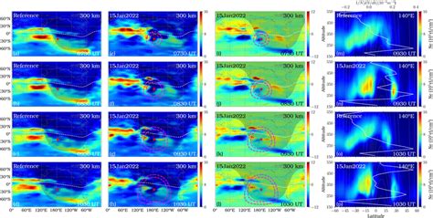 Global Ionospheric Specification Gis Electron Density Maps Panels Download Scientific