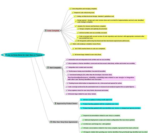 GitHub Ramyrams AgileMoved