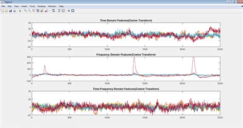 Research PhD Projects In Brain Computer Interface 1 PhD Support