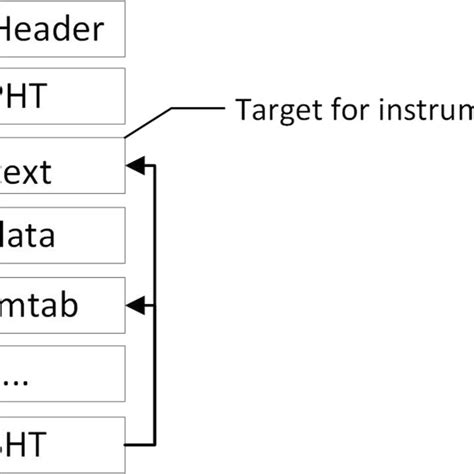 The Process Of Code Extraction Download Scientific Diagram