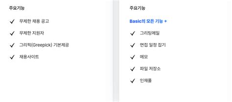 분야별 Hr 시스템 총 정리 근태 채용 성과관리 리뷰인사이트