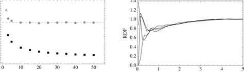 Diffusion Of Clusters Plotted Against Average Cluster Size N Black Download Scientific Diagram