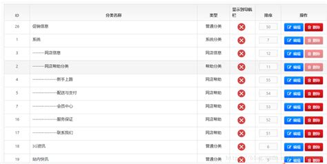 优雅的实现thinkphp无限级栏目的排序thinkphp 置顶按照位置排序其余按照时间排序 Csdn博客 优雅的实现thinkphp无限级栏目的排序thinkphp 置顶按照位置排序其余按照时间排序 Csdn博客