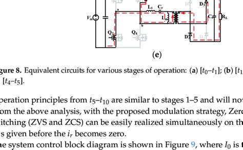 Parameters Of The Simulation Model Download Scientific Diagram