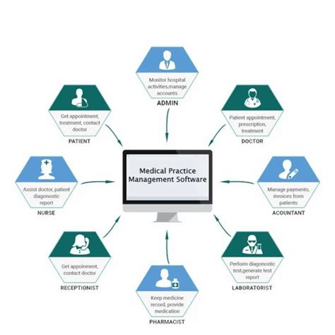 Matrix Plan Mlm Software Free Download Available At ₹ 5000 Piece In Vasai