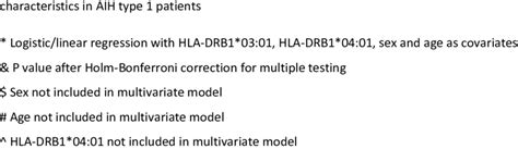 uni and multivariate analysis of hla drb1 03 01 and hla drb1 04 01 and