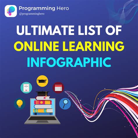 Ultimate List Of Online Young Coders Learn Programming